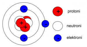 3.1 Atomimalli - oppiSKO