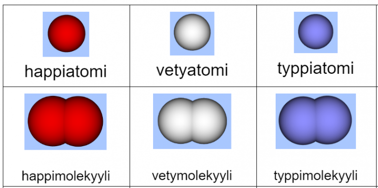 3.1 Atomimalli - oppiSKO