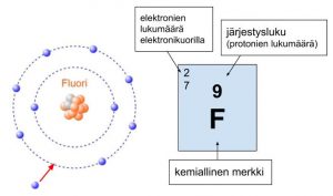 8.1 Ulkoelektronit ja oktetti - oppiSKO